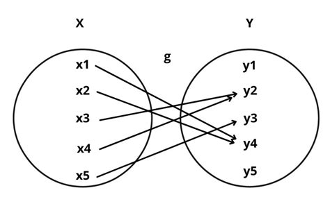 many one function definition and examples