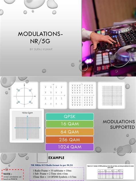 5g nr modulations pdf orthogonal frequency division multiplexing modulation