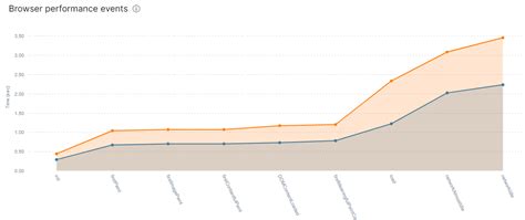 analyzing javascript load time key metrics for website performance