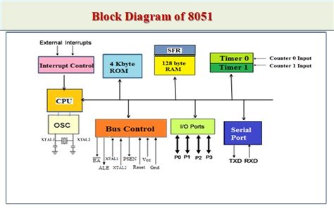 8051 microcontroller circuit diagram pdf