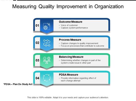Measuring Quality Improvement In Organization PowerPoint Presentation