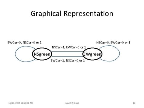 finite state machine continued combinational and sequential circuit