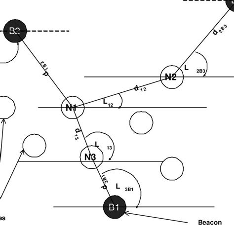 scheme of wireless sensor network download scientific diagram