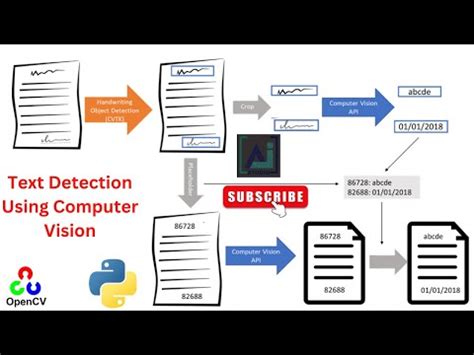 Ocr And Text Detection Using Opencv And Python Opencv Text Detection