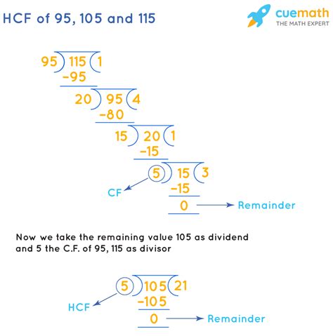 find the hcf of 95 105 and 115 by continued division [solved]
