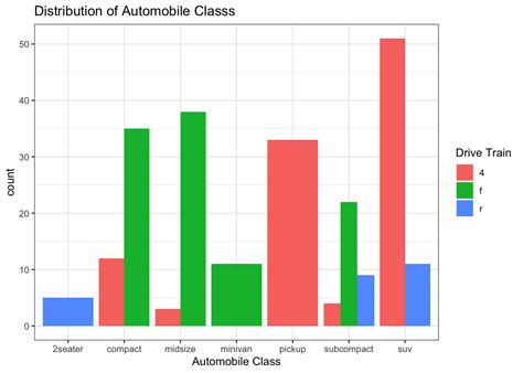 Ggplot Stacked Bar Chart