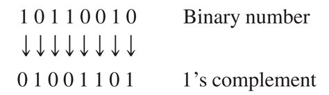 complements of binary numbers