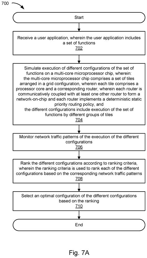 optimized function assignment in a multi core processor patent grant sebexen et al [rex