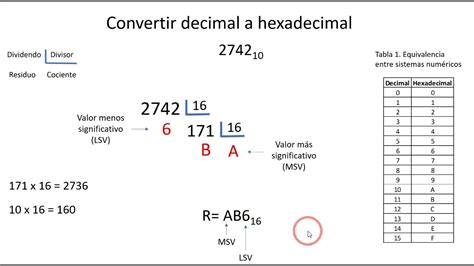 convertir decimal a hexadecimal youtube