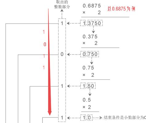 进制转换（用python实现进制转换器） python转四进制 csdn博客