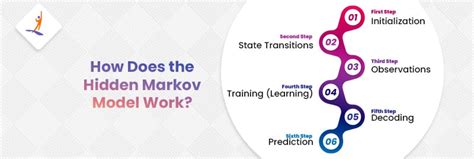 hidden markov models a comprehensive guide