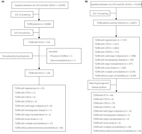 screening algorithm a the screening algorithm for patients with download scientific diagram