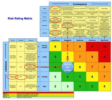 What S Right With Risk Matrices Jakeman Business Solutions Risk
