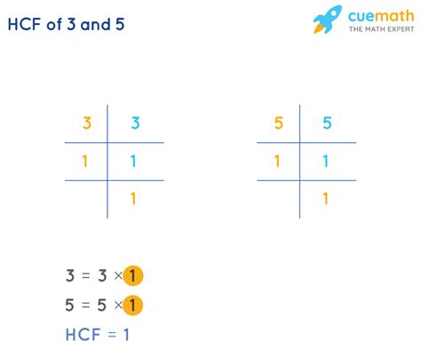 what is the hcf of two consecutive a numbers b even numbers c odd numbers we will use