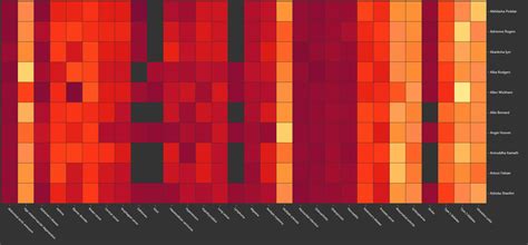 plotly heatmap examples