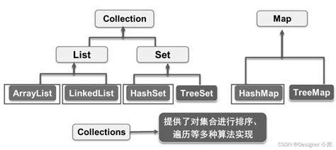 【javase专栏47】java常用类collections解析，你了解java集合类的通用用法吗？ java collections类 csdn博客