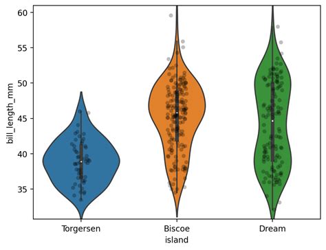 Seaborn Stripplot Jitter Plots For Distributions Of Categorical Data