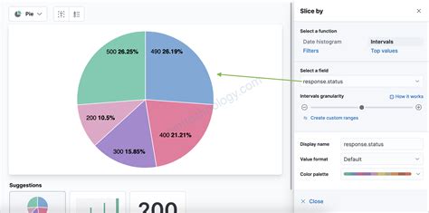 Kibana Guiding Design Pie Chart On Kibana With Response Data