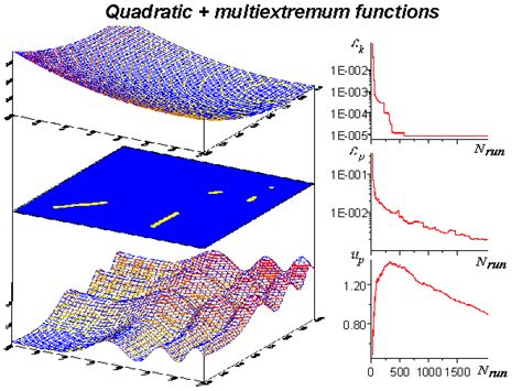 multicriteria optimization