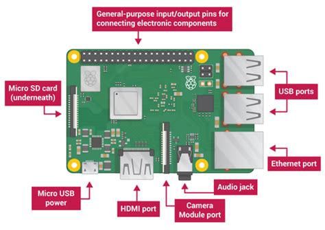The Raspberry Pi Tutorial A Beginners Guide From Thepihut