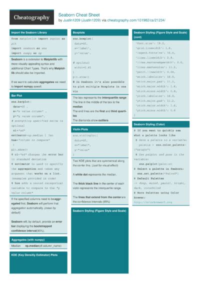 pandas cheat sheet by justin1209 download free from cheatography cheat