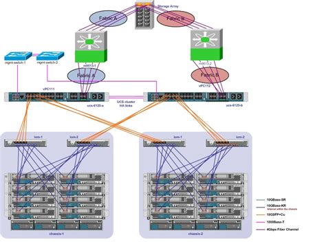 Cisco Virtualized Multi Tenant Data Center Version 1 1 Design And