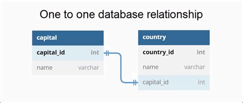 Simple Relational Database