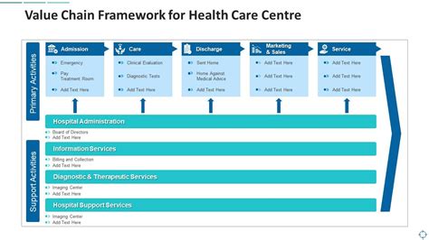 Top 5 Value Chain Framework Templates With Samples And Examples
