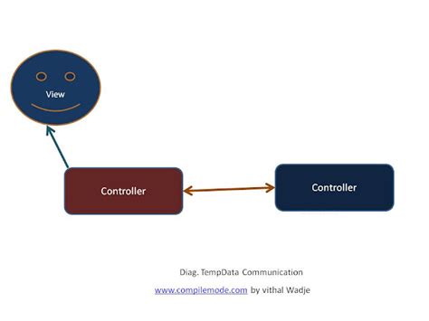 tempdata in asp mvc