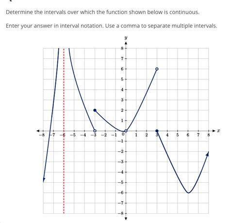 determine the intervals over which the function shown below is continuous enter your ans [calculus]