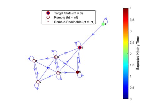 markov chain modeling matlab and simulink mathworks 中国