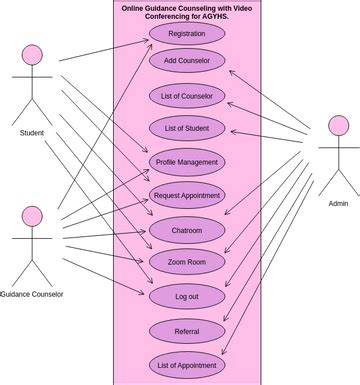 Use Case Model Banking System Visual Paradigm User Contributed