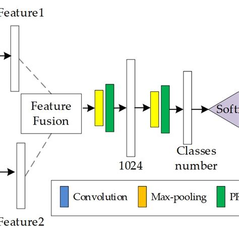 The Workflow Of ISA Extraction By Fusing Spectral Spatial Deep Features