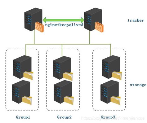 分布式文件系统fastdfs csdn博客