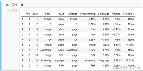 python数据处理、分析和可视化 dataframe i o操作 python dataframe i andand csdn博客