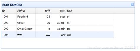 easyui datagrid 后端数据交互简单使用 柚子真好吃 datagrid之后处理数据 csdn博客
