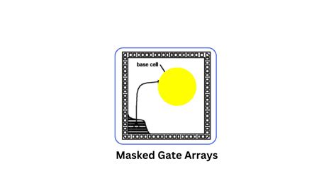 gate array ga design in asics siliconvlsi