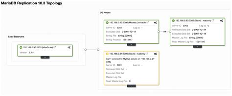 mariadb maxscale load balancing on docker management part two severalnines 2022