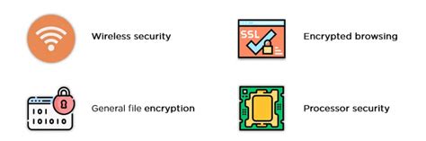 How AES Encryption Is Used In Cybersecurity And Why It Matters AppSealing