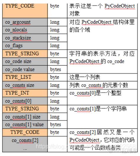 python pyc文件如何打开 python的pyc文件 mob6454cc6d3e23的技术博客 51cto博客