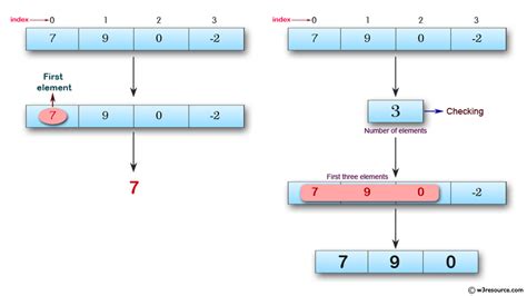 35 Javascript Check If Value In Array Modern Javascript Blog