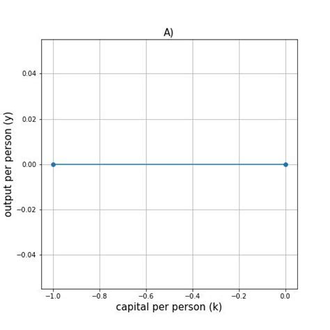 write each production function given below in terms of outpu quizlet