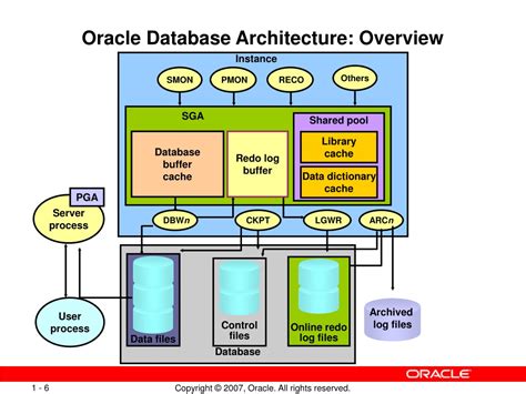 Ppt Exploring The Oracle Database Architecture Powerpoint Presentation Id9551186
