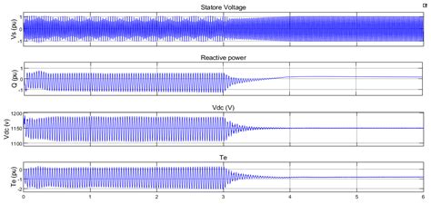 energies free full text a wide area fuzzy control design with latency compensation to