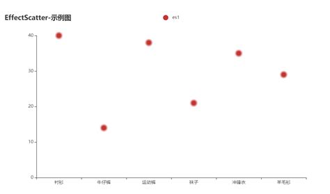 github pyecharts pyecharts 🎨 python echarts plotting library