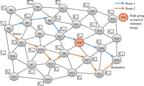 distance‐based shortest path selection process download scientific diagram