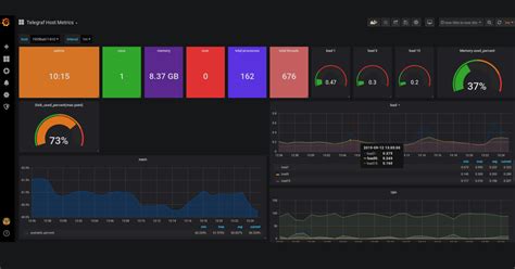 how to setup influxdb telegraf and grafana on docker part 2 influxdata