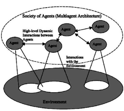 architecture of multi agent systems mas [11] download scientific diagram