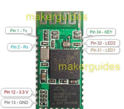 ESP32 And Bluetooth Module HC 05 Makerguides