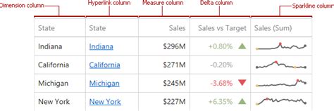 column types overview business intelligence dashboard devexpress documentation